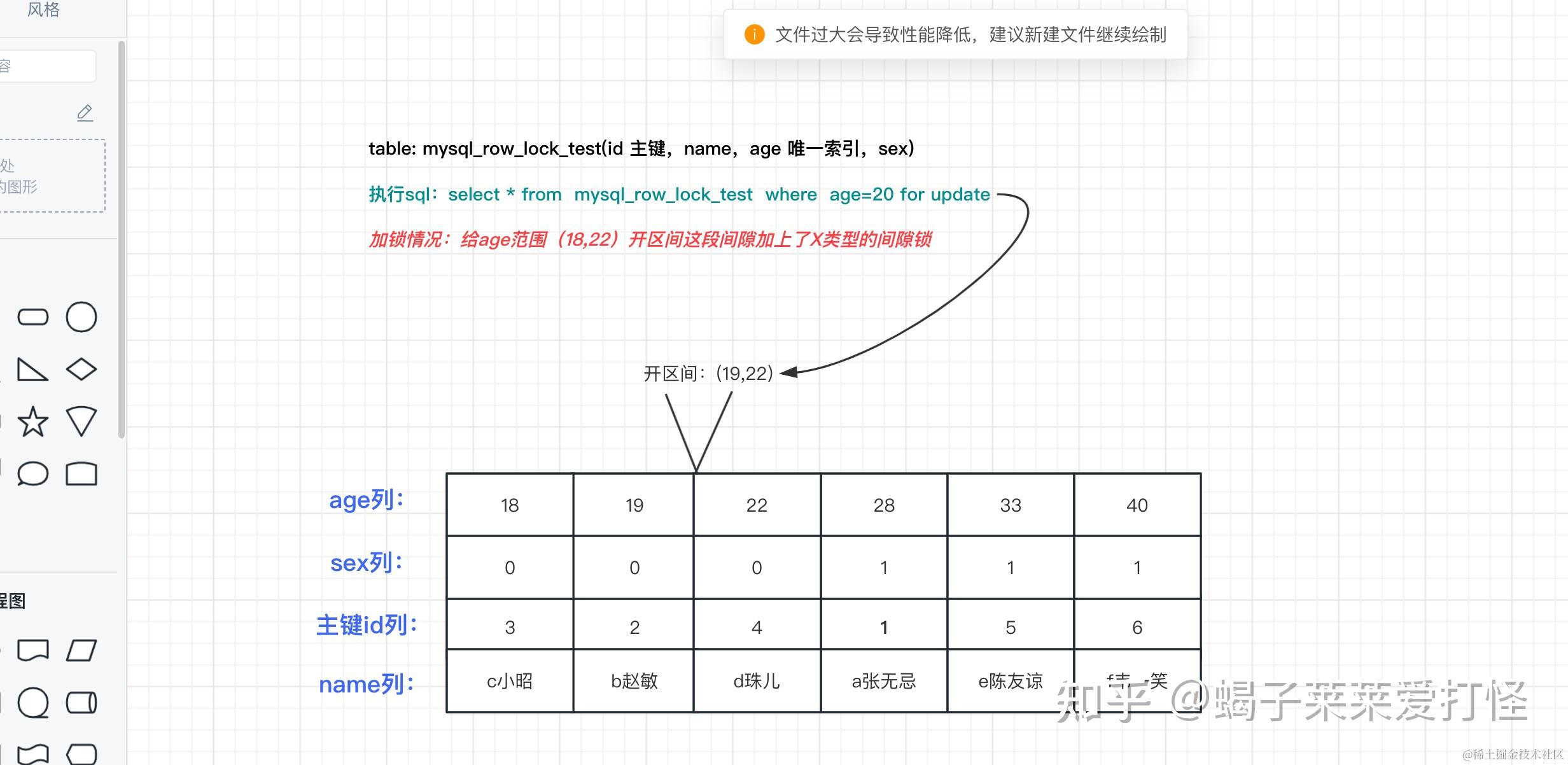 认真的Mysql锁理论 & 加锁实战 3w字 - 知乎