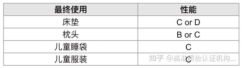 拉链标准EN 16732: 2015测试要求介绍 - 知乎