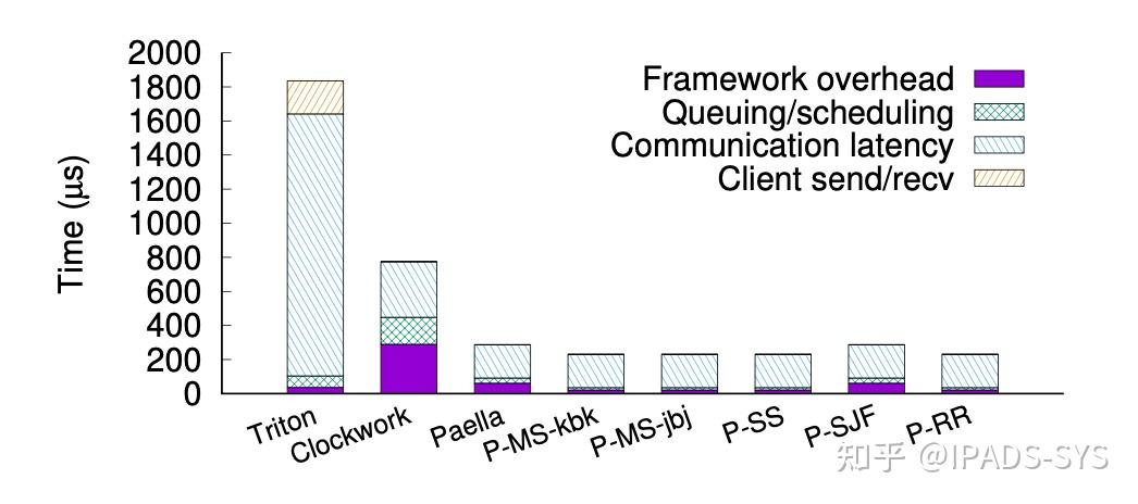 SJTU-IPADS——SOSP 2023 科布伦茨小镇见闻（三） - 知乎