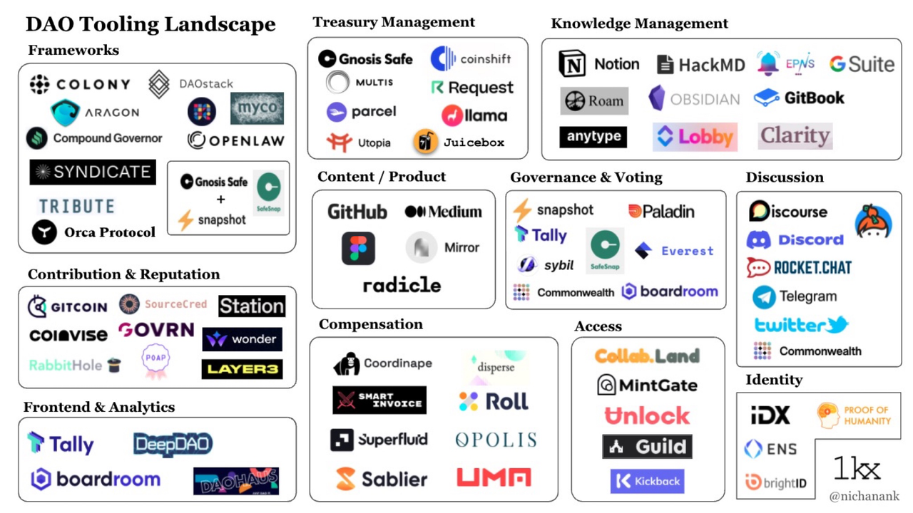 DAO的未来：DAO化现实与人工智能DAO - 知乎