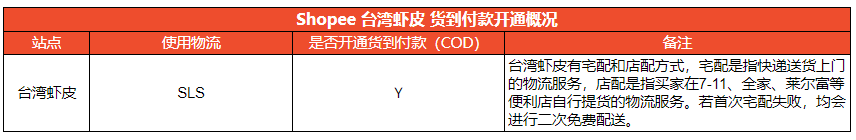 货到付款（COD）及开通状态一览 - 知乎