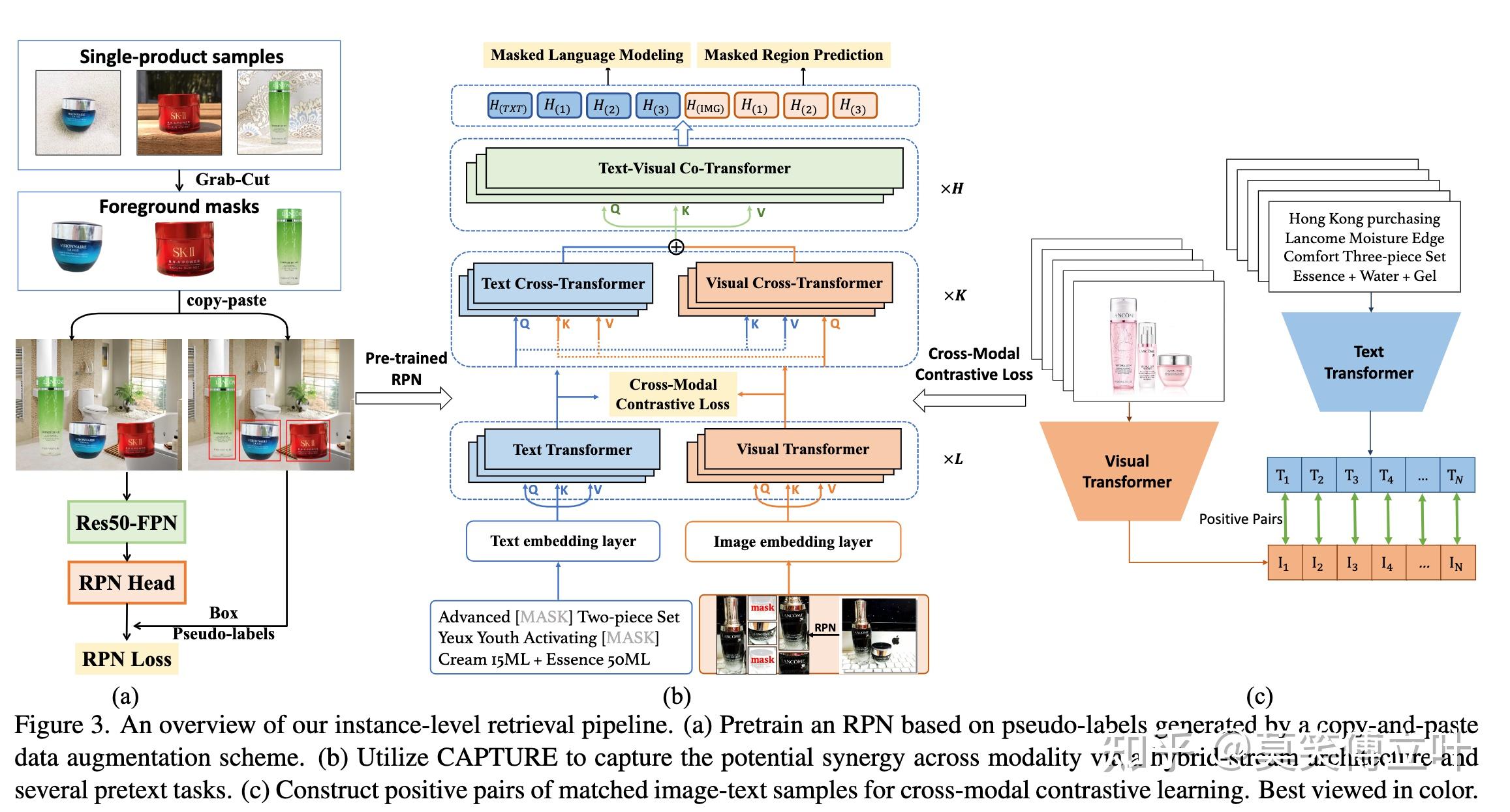 [多模态]Product1M: Towards Weakly Supervised Instance-Level Product Retrieval via Cross-modal ... - 知乎