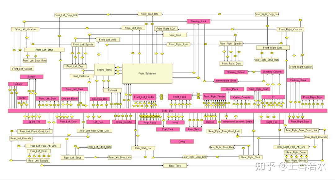 【OptiStruct 第十五讲】传递路径分析 (TPA) - 知乎