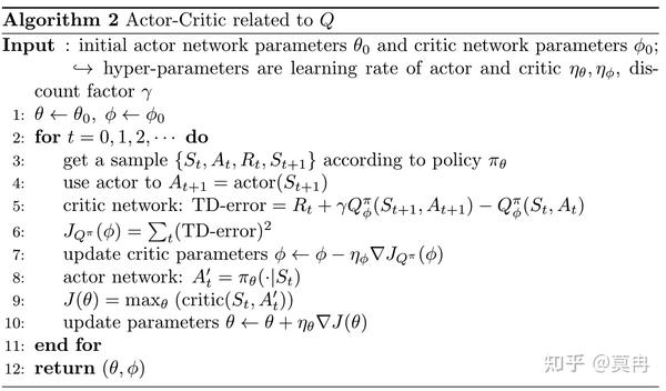 深入理解强化学习（七）- Actor-Critic - 知乎