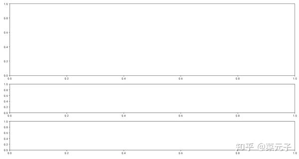 如何使用mpl-finance画K线图（4） - 知乎