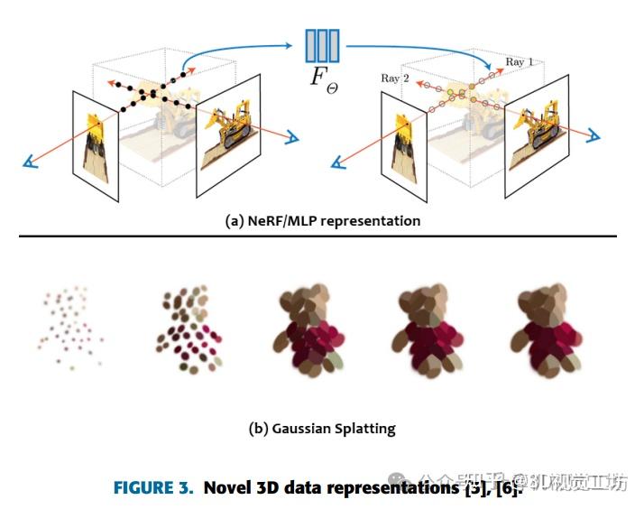 最新综述！3D Gaussian Splatting - 知乎