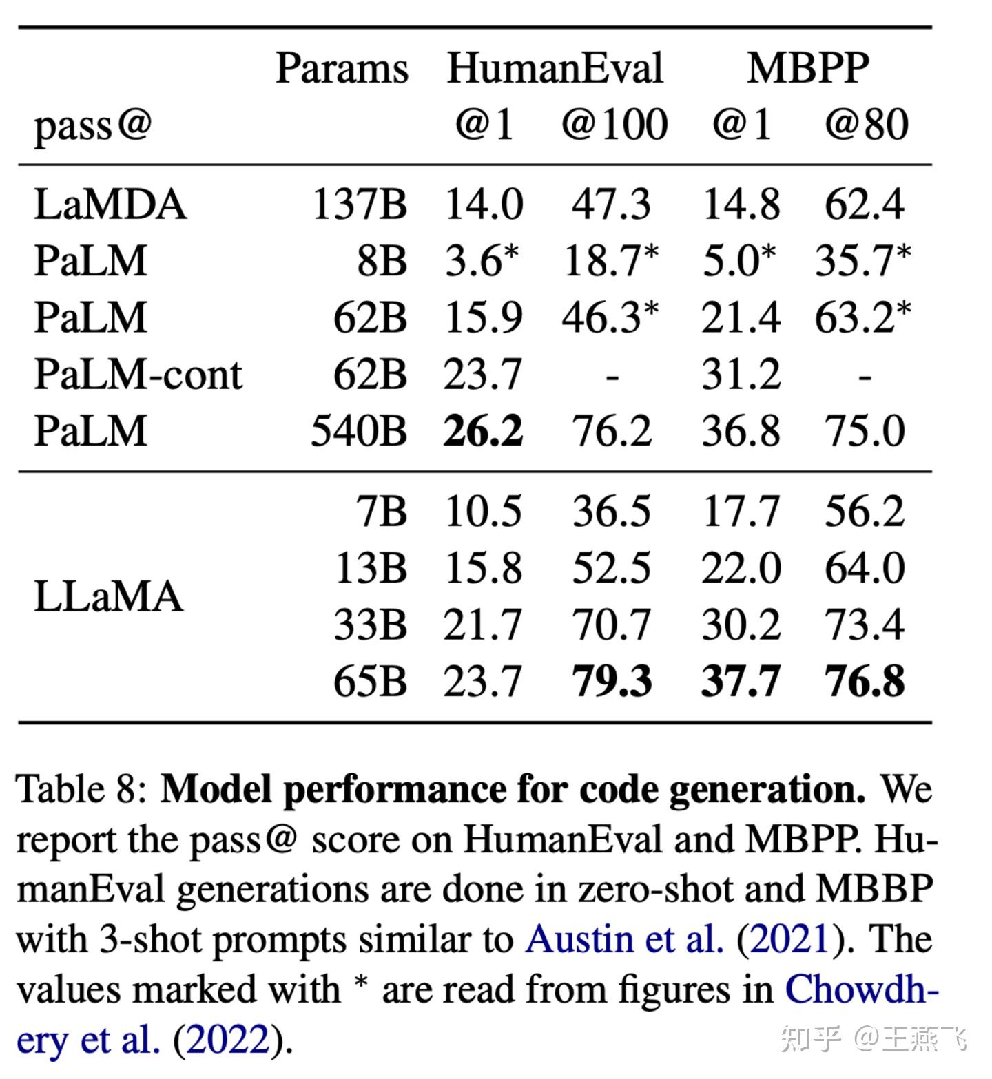 Meta “单GPU” LLM模型 LLaMA: Open and Efficient Foundation Language Models - 单GPU就能干大模型到底发生了什么？ - 知乎
