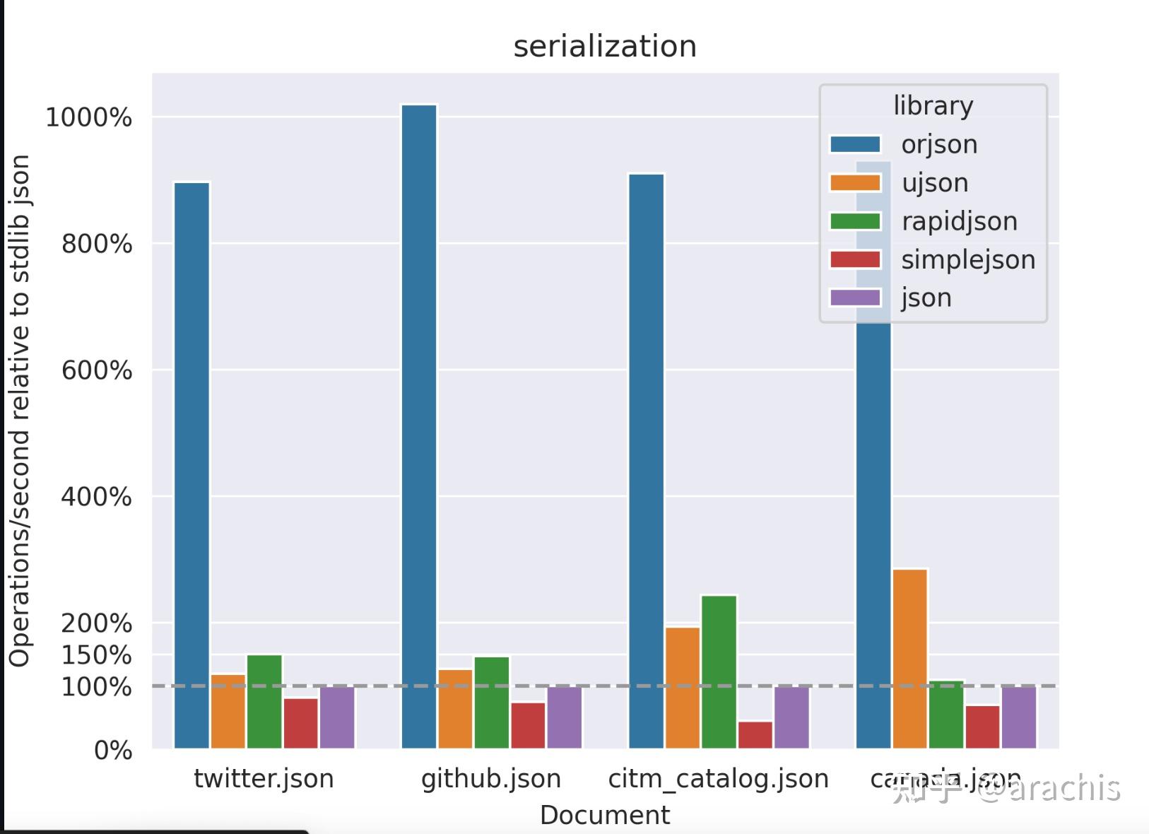 [python开发]orjson - 知乎