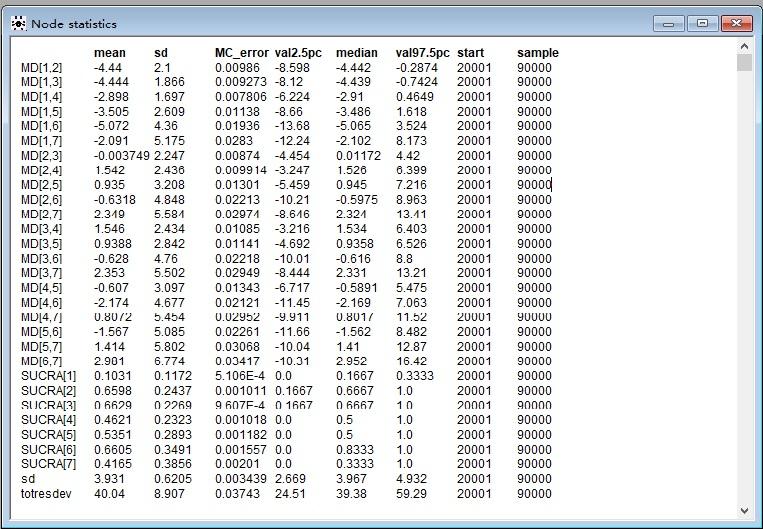使用OpenBUGS对连续性变量进行贝叶斯网状meta分析 - 知乎