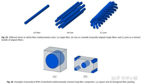 RVE多尺度模拟方法-相关资料 - 知乎