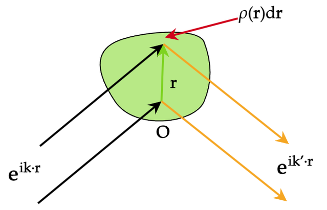 晶体衍射理论 - 知乎
