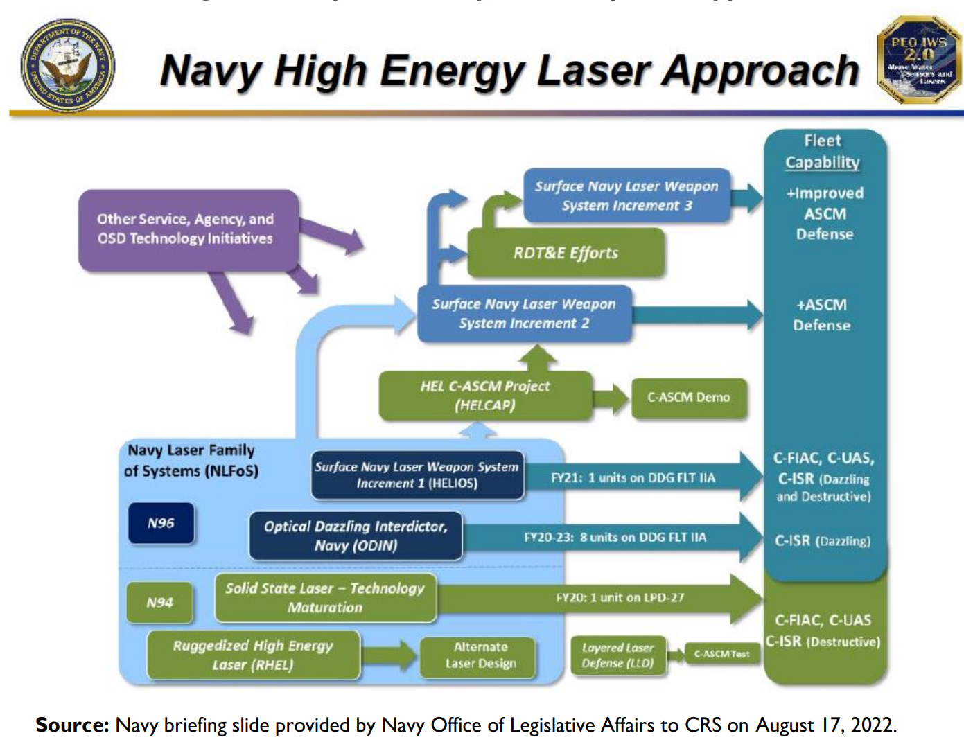 USN 舰载激光武器发展规划 - 知乎