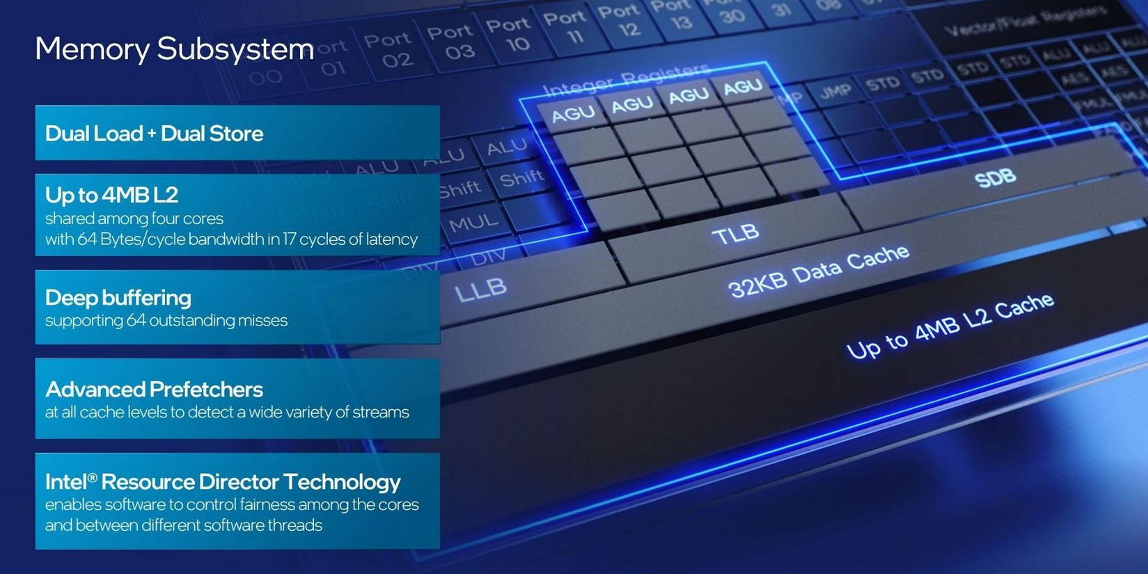 CPU 单核性能为什么难以提升？
