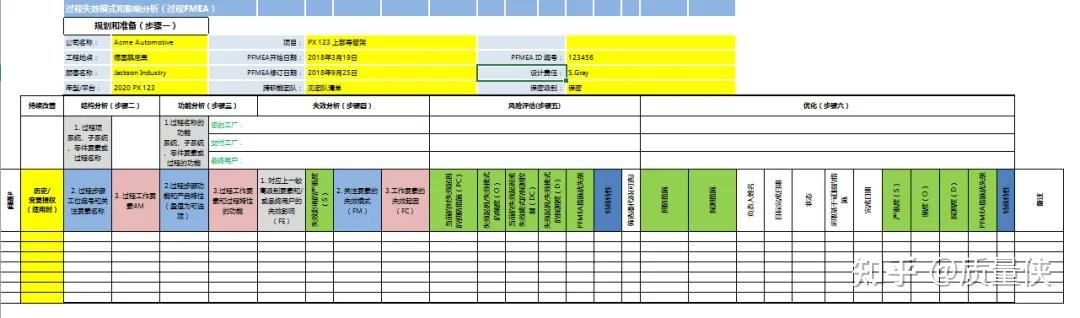 新版FMEA(DFMEA/PFMEA/MSR)电子样表 - 知乎