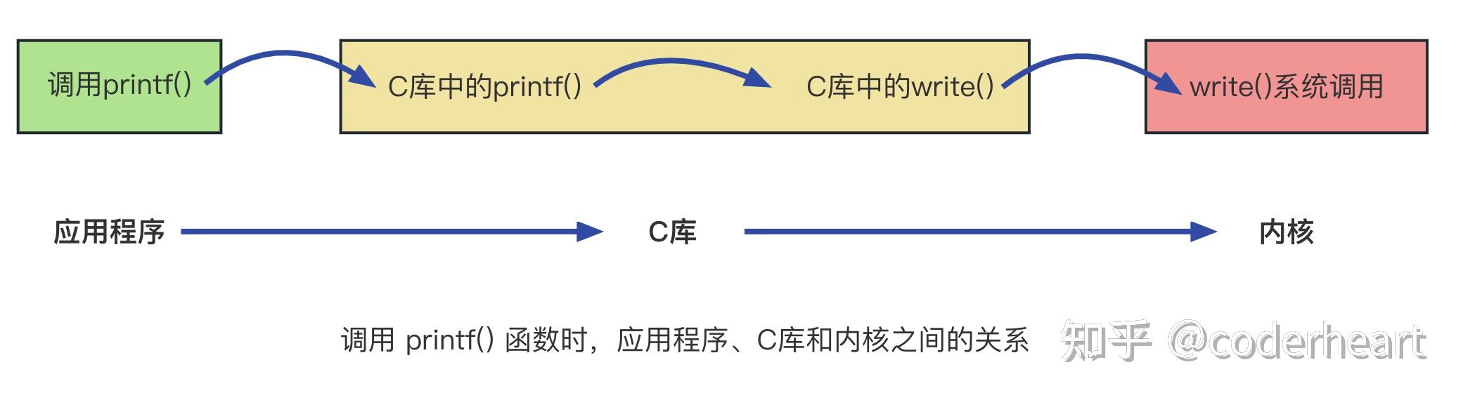使用 GNU 汇编语法编写 Hello World 程序的三种方法 - 知乎