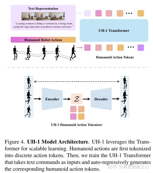 加州大学最新！Humanoid-X：从海量人类视频中学习实现通用类人姿态控制 - 知乎