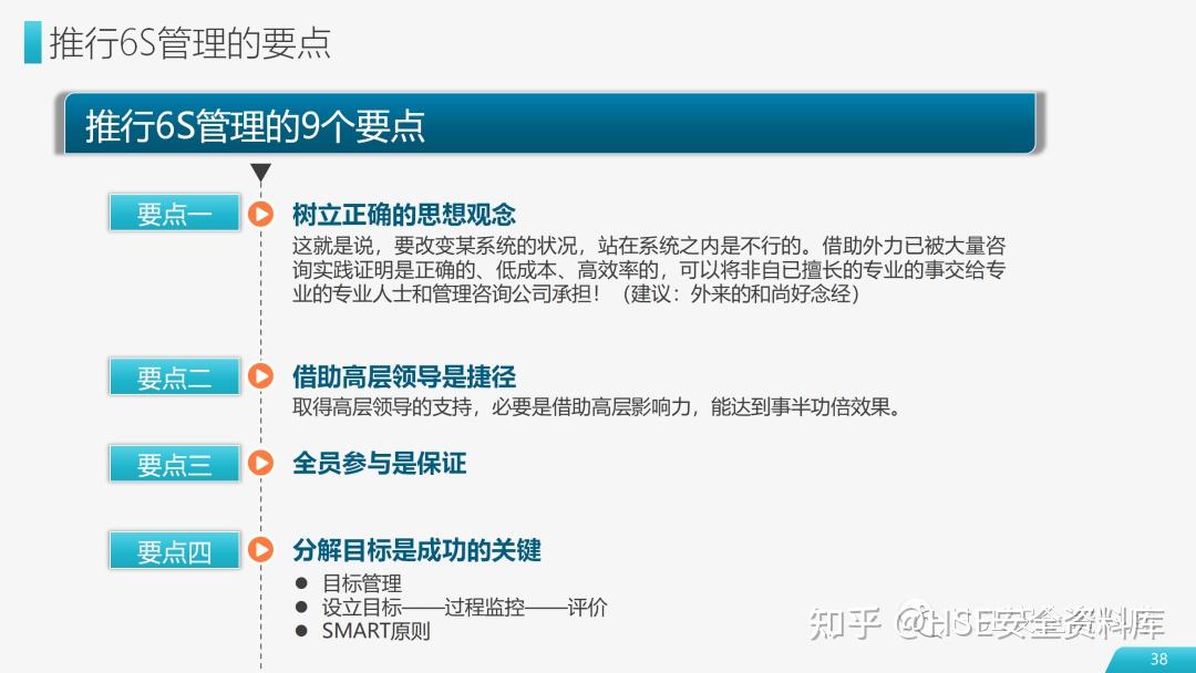 PPT |【课件】6S现场管理实施方法与技巧（62页） - 知乎