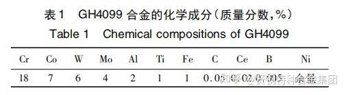 你了解(GH4099/GH99)是什么材质吗 - 知乎