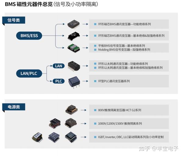 BOURNS信号类变压器在汽车BMS的应用 - 知乎