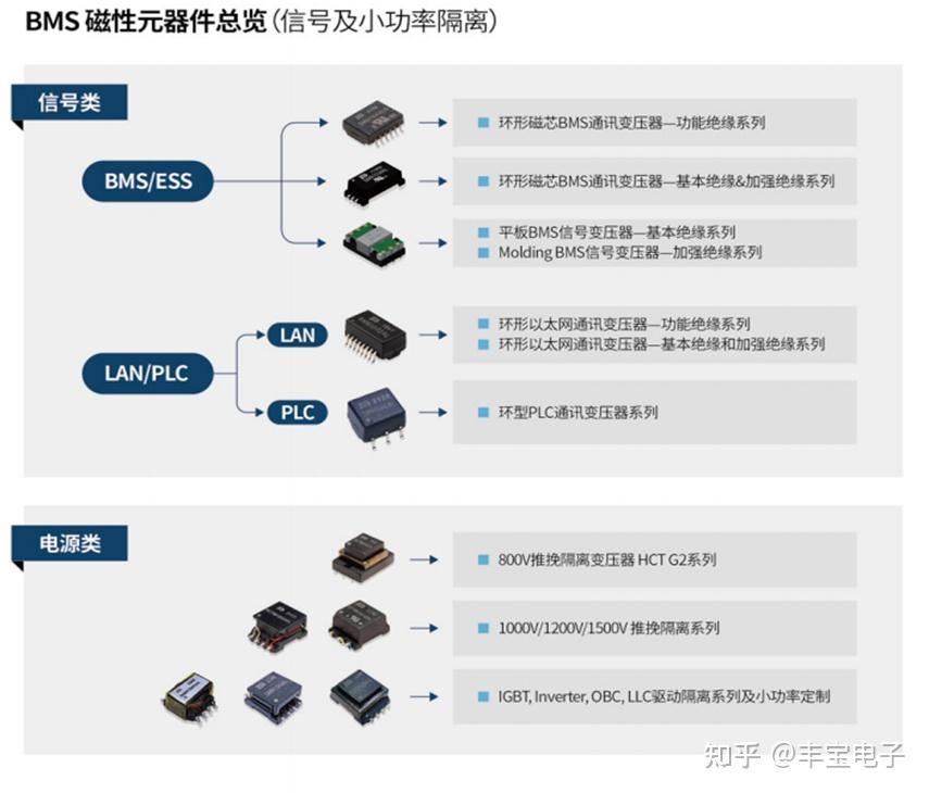 BOURNS信号类变压器在汽车BMS的应用 - 知乎