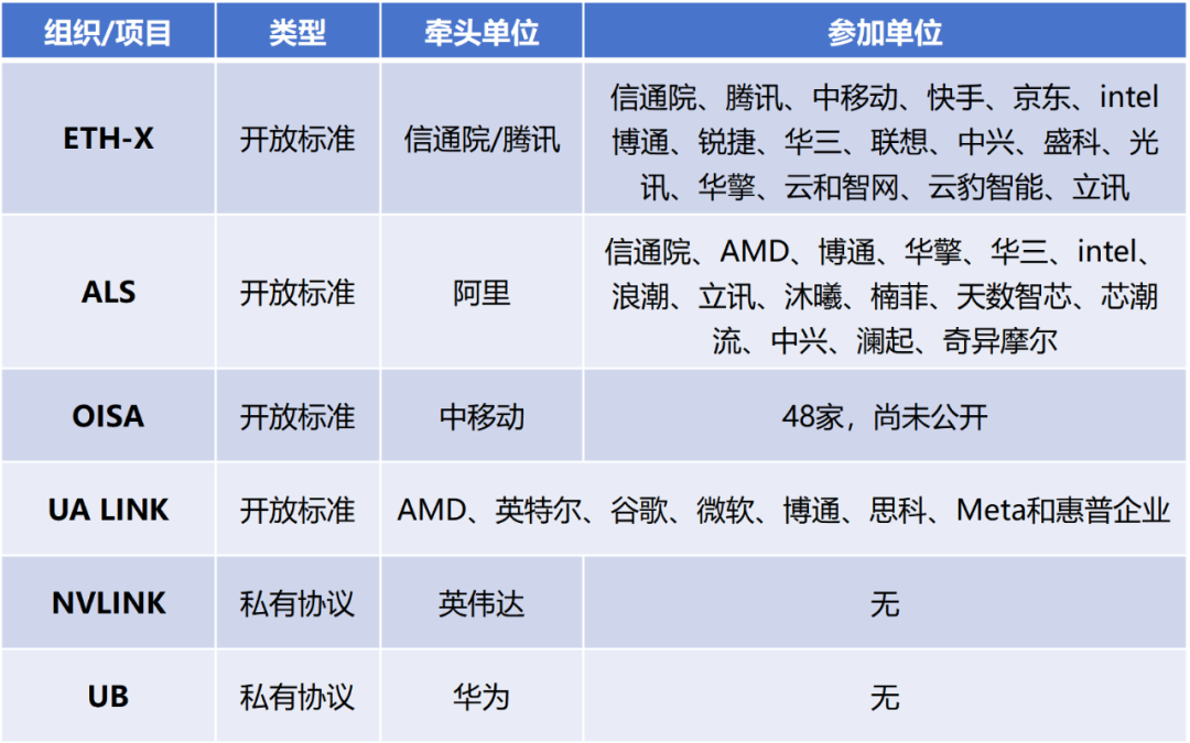 最近很火的“超节点”，到底是干啥的？ - 知乎