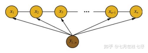 NLP方向CRF算法面试题6道|含解析 - 知乎