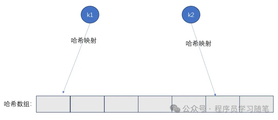 SwissTable：一种高效和可扩展的哈希表数据结构 - 知乎