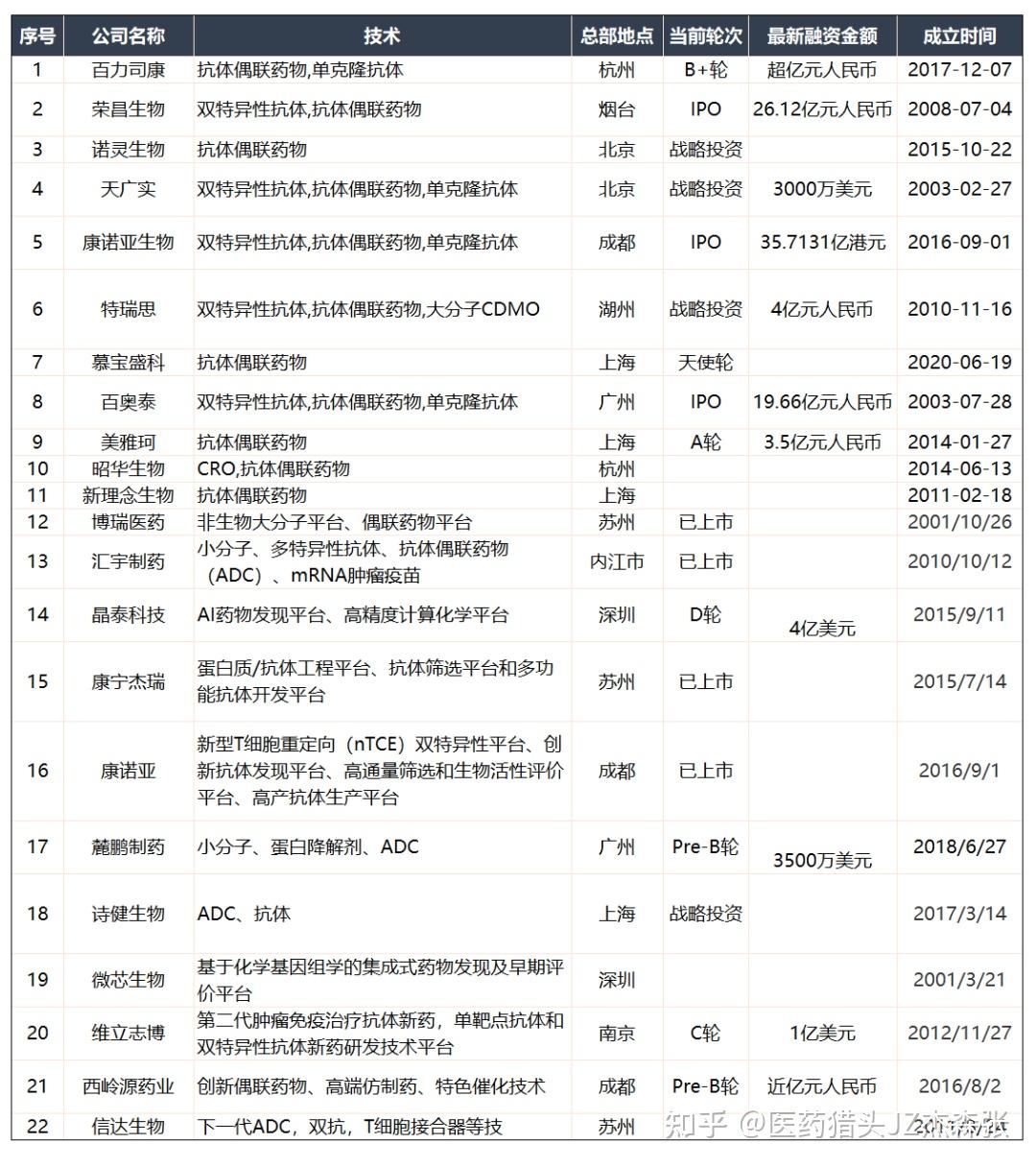 国内102家ADC研发药企全局纵览 - 知乎