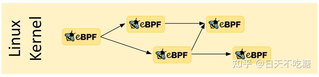 eBPF入门 - 知乎