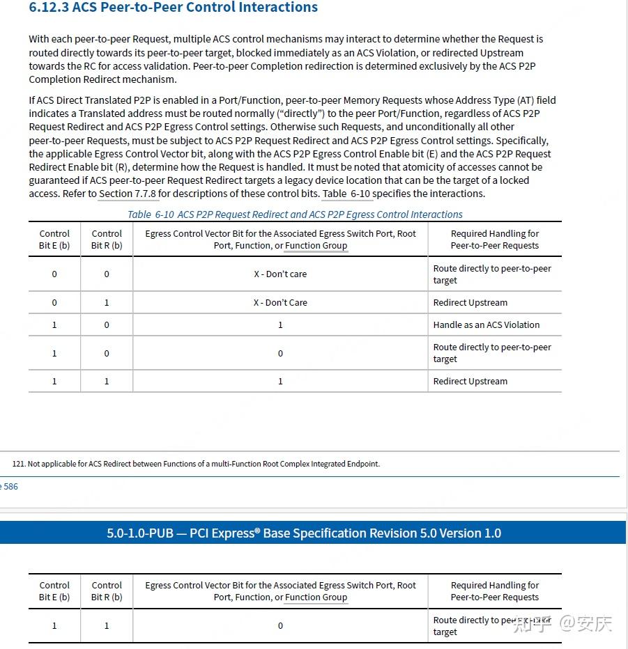 P2P DMA系列之--ACS相关 - 知乎