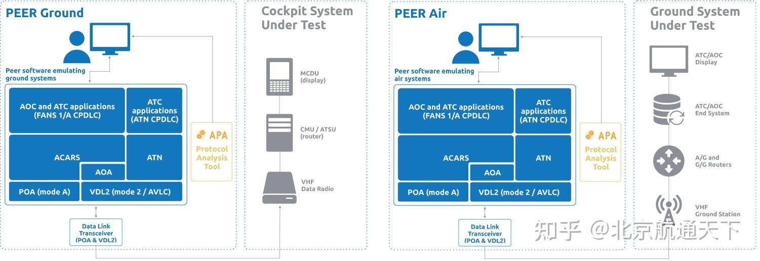 航空数据链协议解析与仿真测试 - 知乎