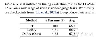 【论文笔记】 DoRA: Weight-Decomposed Low-Rank Adaptation - 知乎