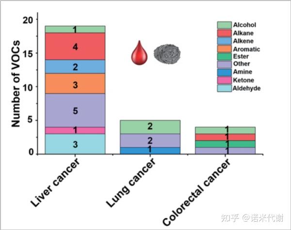 VOCs专题 | 多篇综述总结，读懂VOCs功能代谢组学 - 知乎