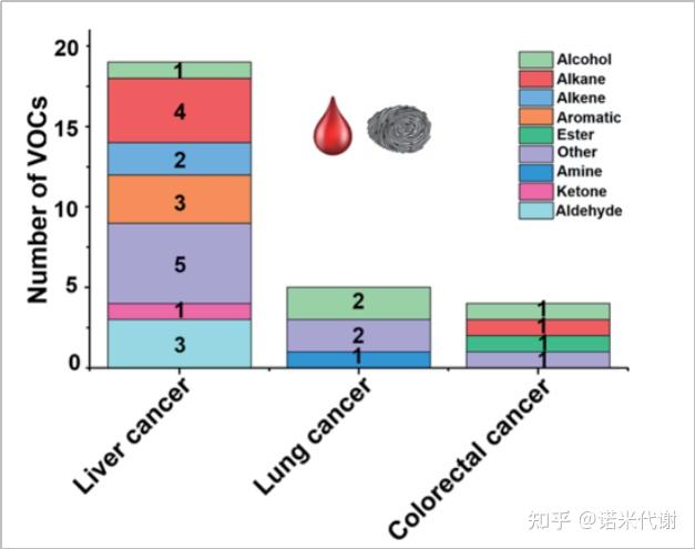 VOCs专题 | 多篇综述总结，读懂VOCs功能代谢组学 - 知乎