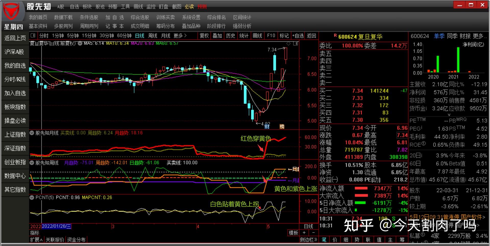 PCNT幅度比---经典股市技术指标用法 - 知乎