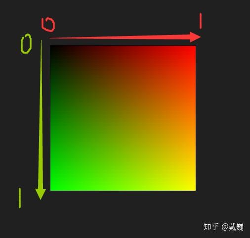 [SD,Raymarching]在2D窗口做渲染[1] —基本原理与场景构建 - 知乎