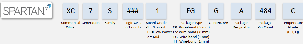 Xilinx 7系列FPGA - 知乎