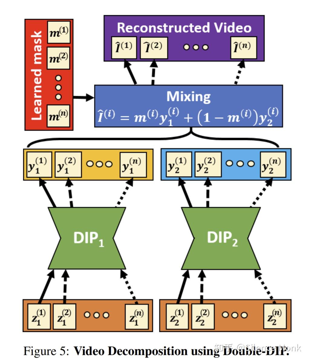 “Double-DIP” : Unsupervised Image Decomposition via Coupled Deep-Image ...