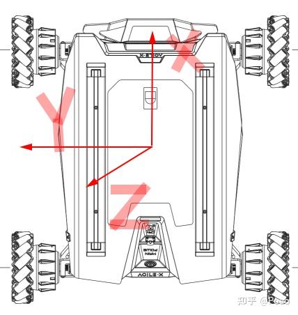 松灵机器人Scout mini 编写Ros程序控制（二） - 知乎