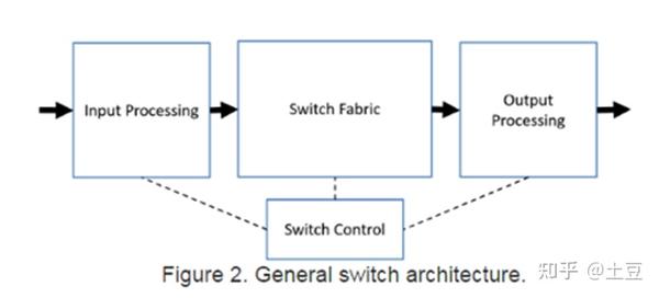 close架构简介 - 知乎