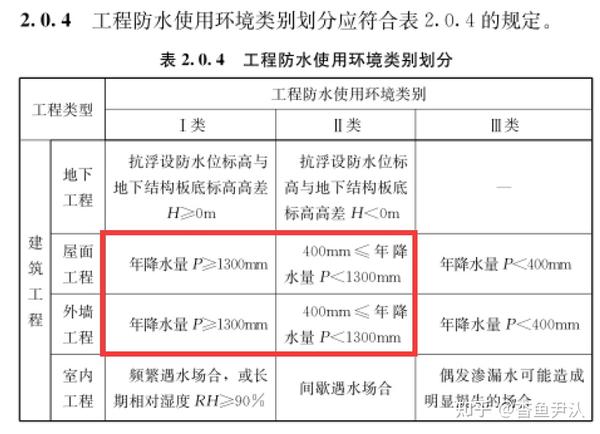 #防水# GB55030-2022 建筑与市政工程防水通用规范（完-本文很水） - 知乎