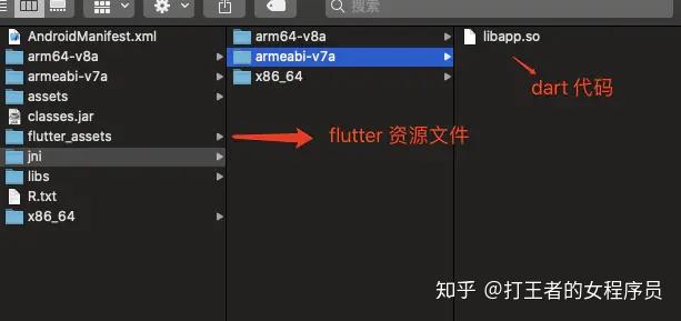 Flutter: 以 aar 形式嵌入 android 中的方案和原理 - 知乎