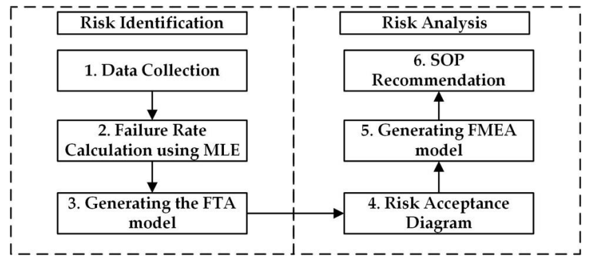 【汽车安全】FTA和FMEA综合分析的汽车制动系统应用实例 - 知乎