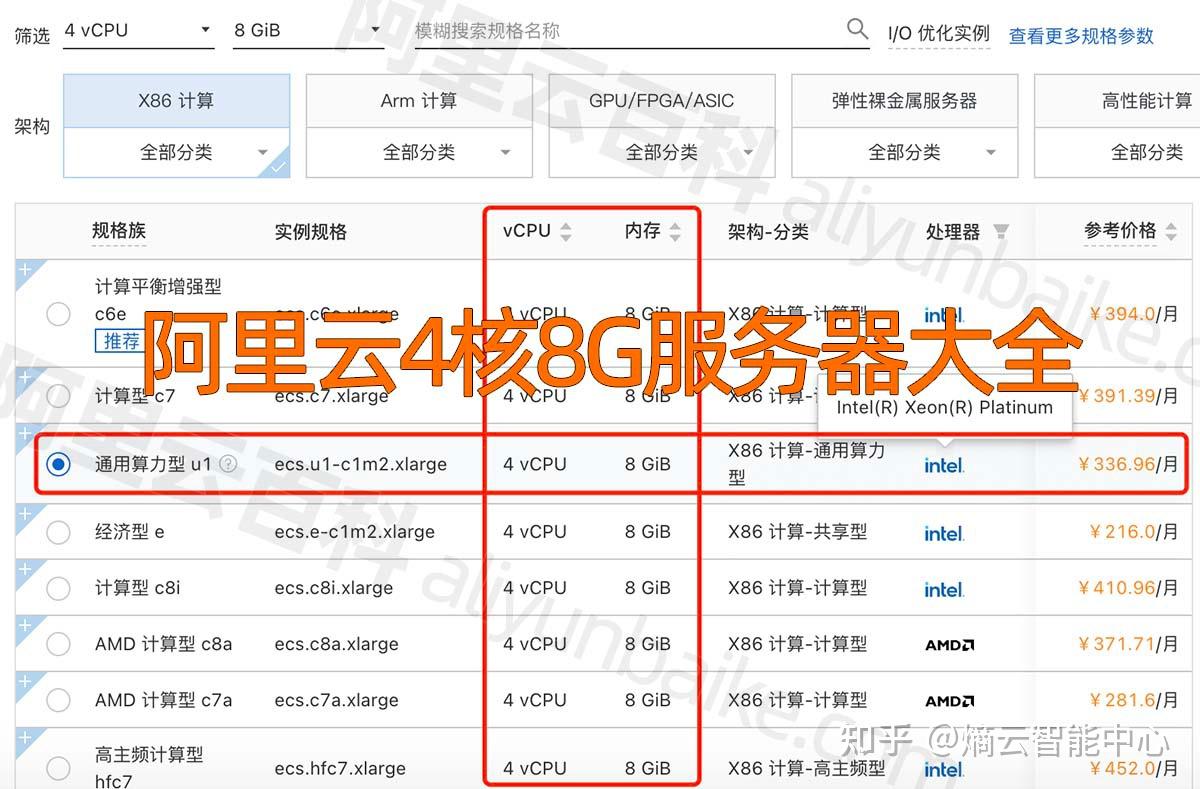 4核8G云主机性能测评_4C8G服务器租赁价格_4H8G全网比价 - 知乎
