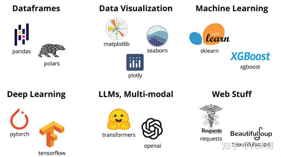 AI时代的Python快速上手指南：从零开始学习人工智能编程 - 知乎