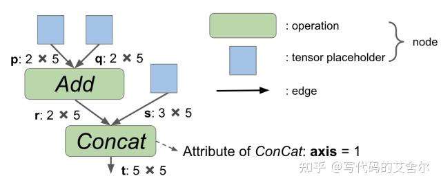 深度学习测试漫谈 - 知乎