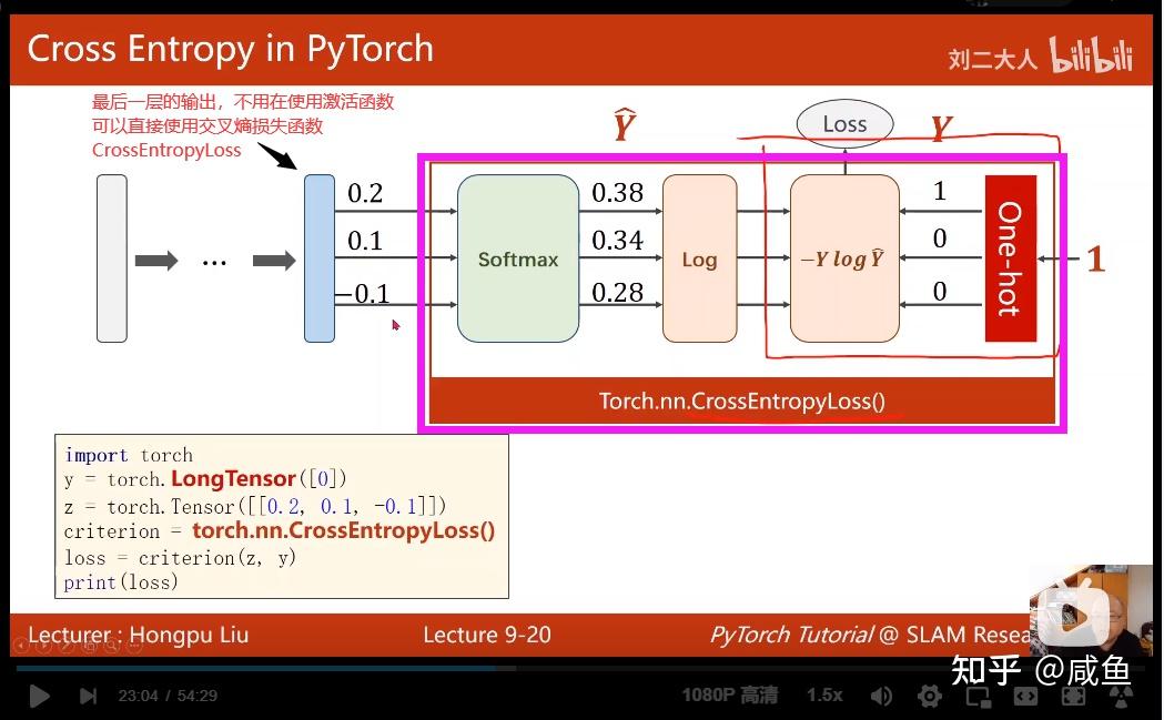 Pytorch学习笔记 知乎