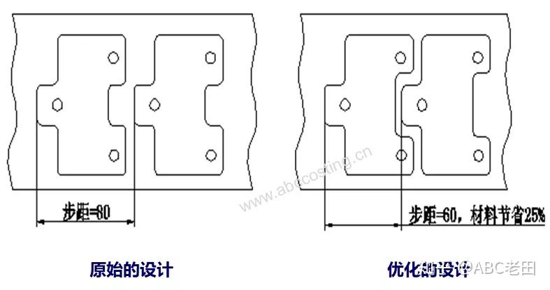 4个最常用的DFC方法及案例！ - 知乎