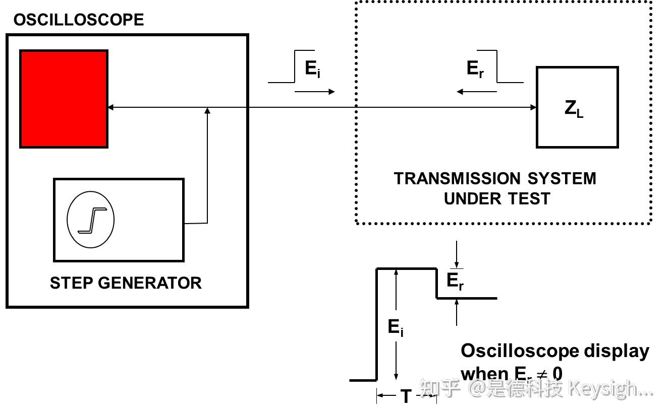 TDR是什么? 一文掌握TDR测量原理 - 知乎