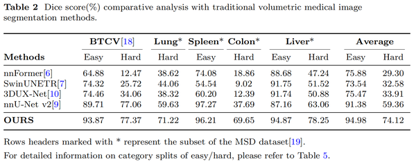 SegVol：通用可交互的医学体素分割模型（已开源） - 知乎